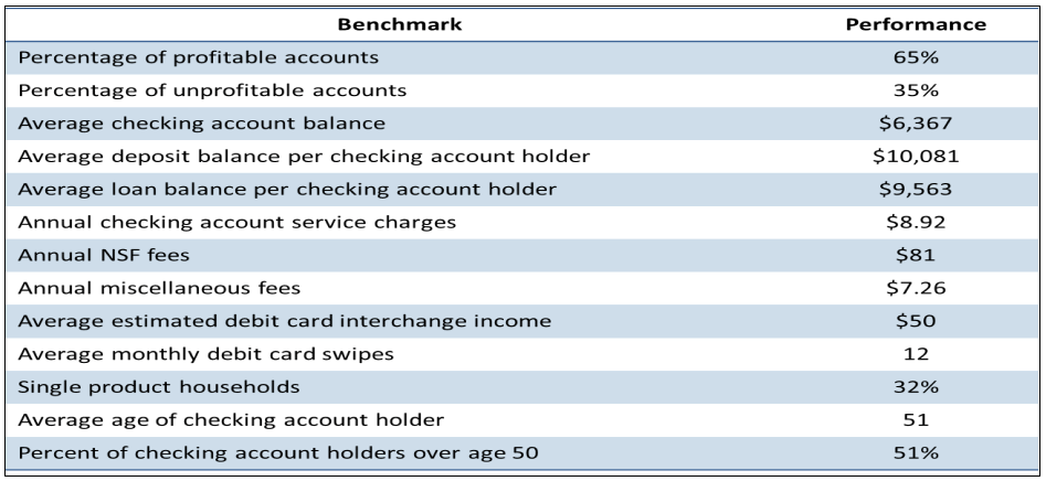 Generating Fee Income in a Friendly Sort of Way | Vericast